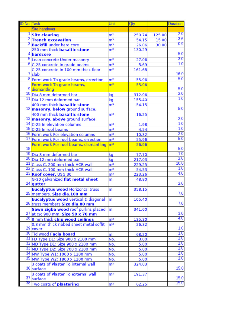 MS Project Training for Construction | PDF | Pipe (Fluid Conveyance ...