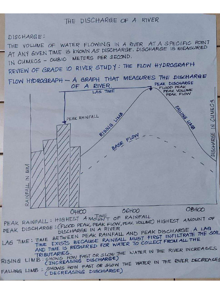 Discharge of A River | PDF