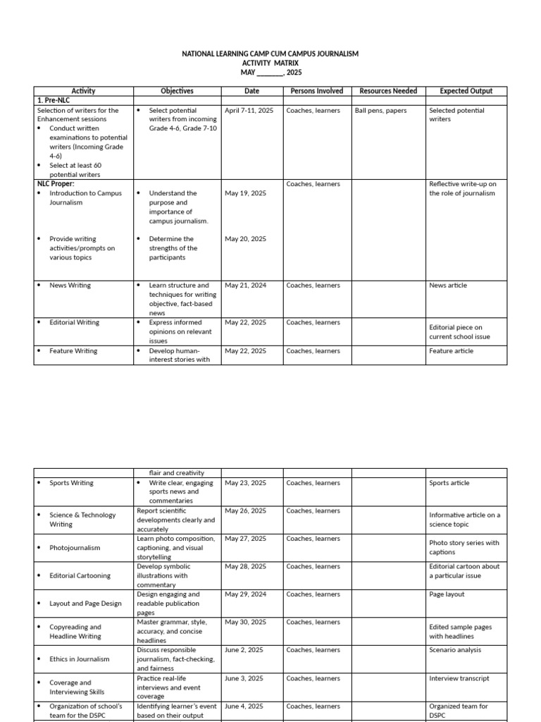 NLC Cum Campus Journalism Activity Matrix | PDF | Journalism | Learning
