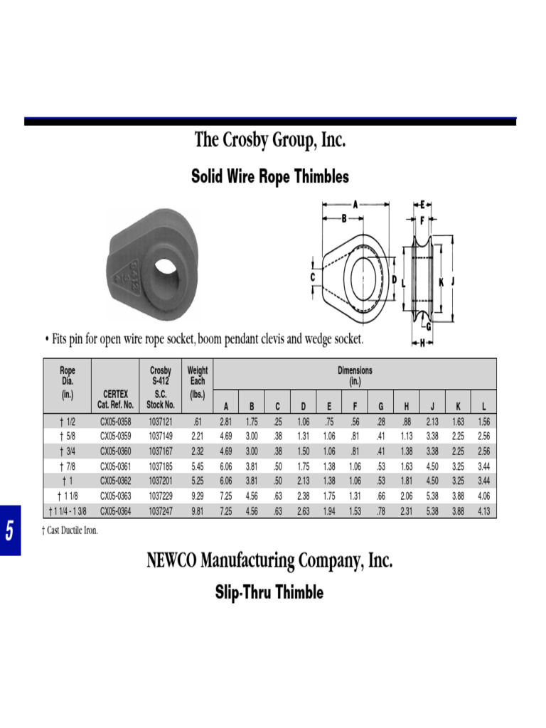 Solid Wire Rope Thimbles Specifications | PDF