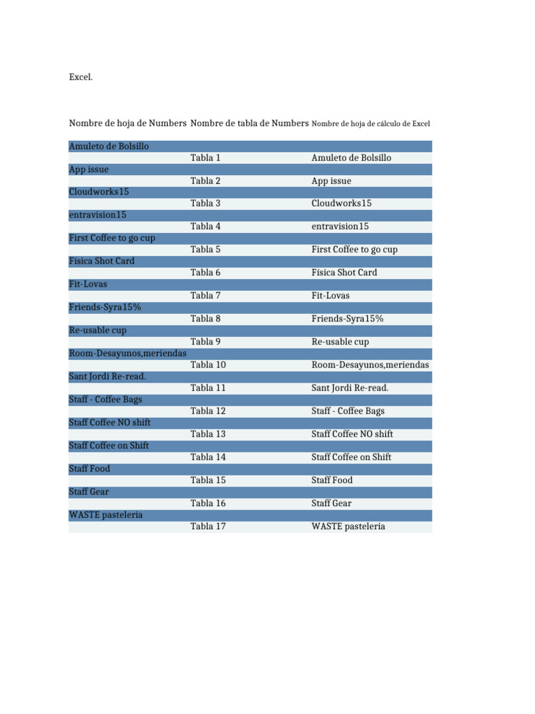 Sharafa - Control Reports | PDF | Hot Drinks | Coffee