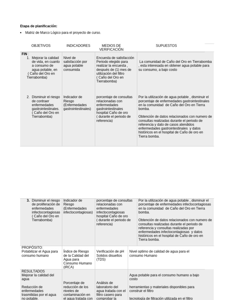 Matriz Marco Logico | PDF | Agua | Agua potable