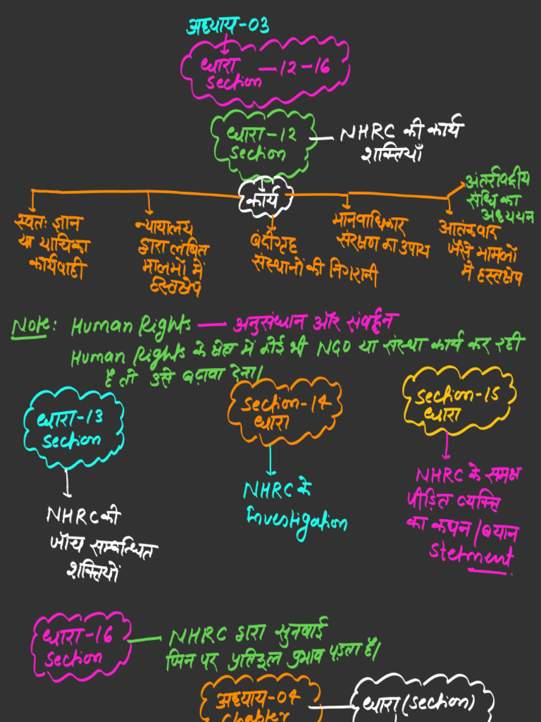 1 April Human Rights 9 AM | PDF