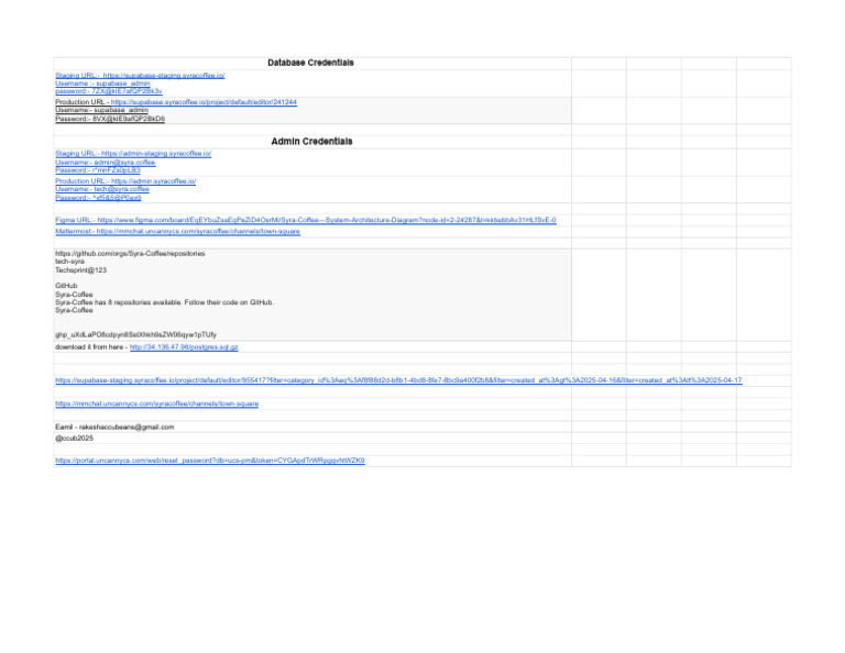 Credes - Sheet1 | PDF