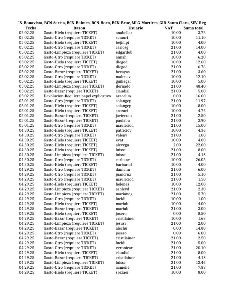 Sharafa - Transaction Out Reports | PDF