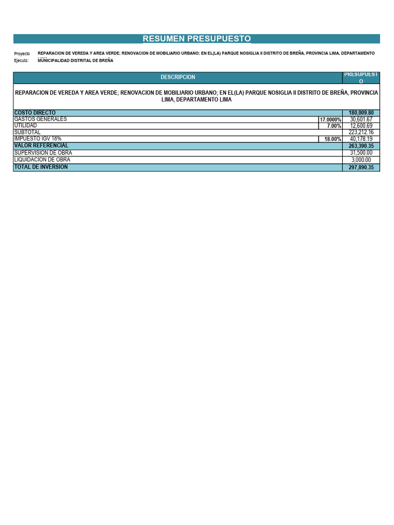 Resumen Presupuesto Nosiglia 2 | PDF