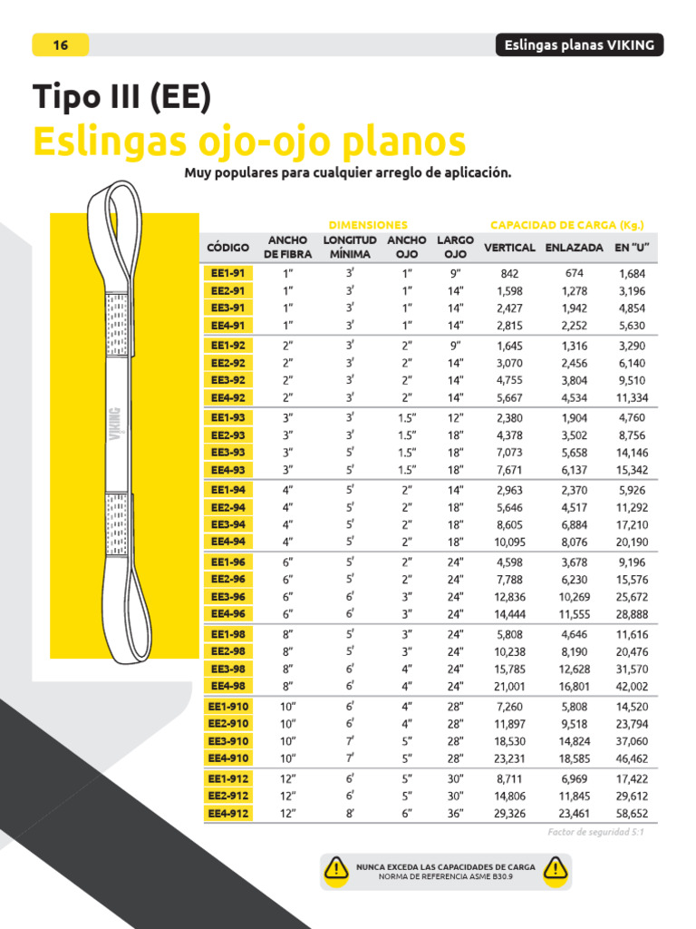 ESLINGAS MOD. EE (TIPO III) | PDF