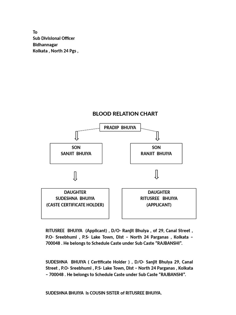 Blood Relation Chart for Caste Certificate | PDF