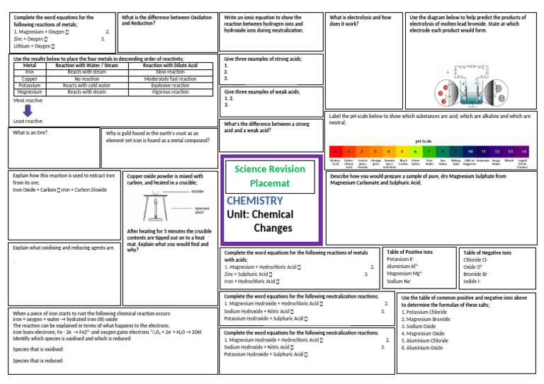 AQA-GCSE-Combined-Science-Trilogy-Chemical-Changes-Revision-Sheet | PDF ...
