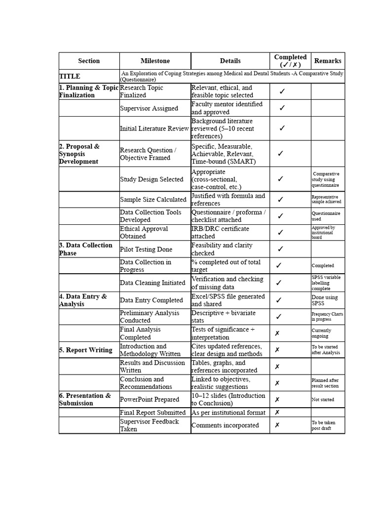Coping Strategies in Medical Students | PDF | Sampling (Statistics) | Spss