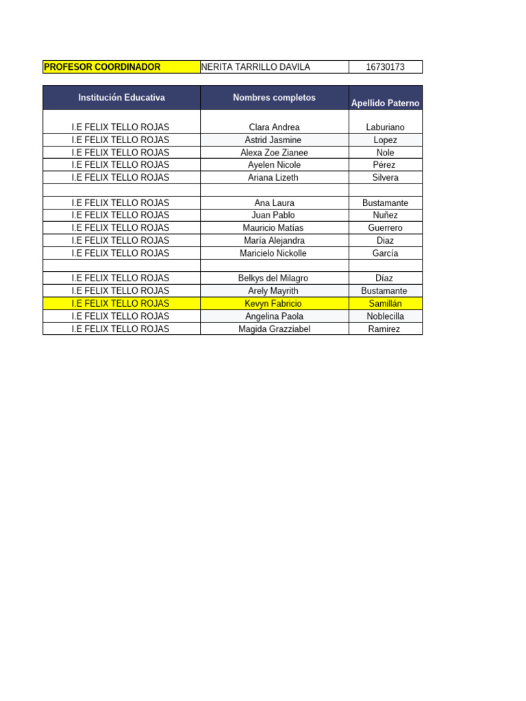 I.E Felix Tello Rojas | PDF