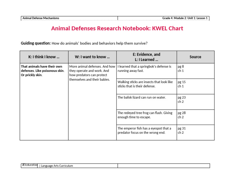 R.Carter Animal Defense KWL | PDF