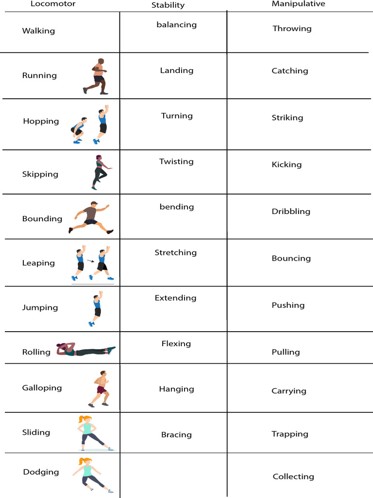 NASM PES Handout Fundamental Movement Skills | PDF