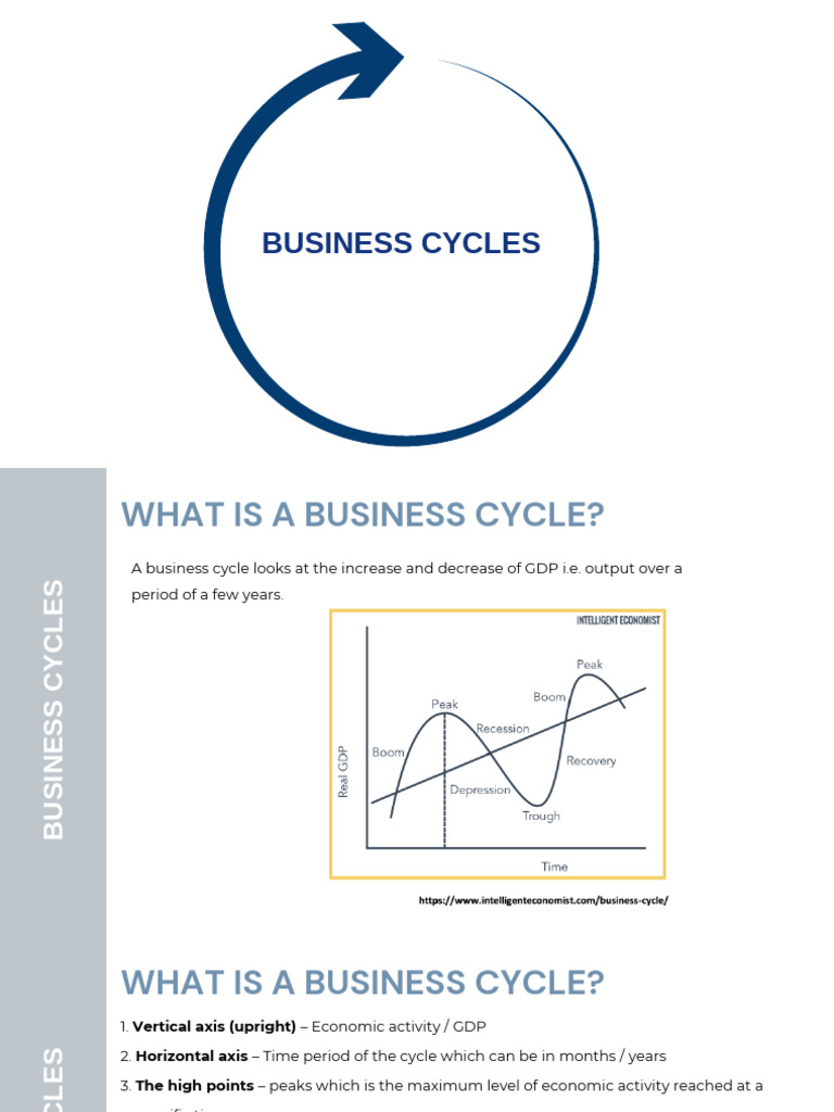 Understanding Business Cycles and GDP | PDF | Business Cycle | Recession