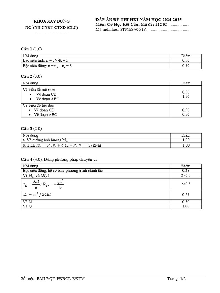 Da CHKC Hki 2425CLC | PDF