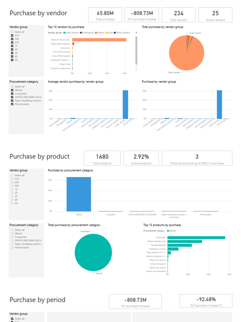 Vendor Purchase Analysis Report | PDF | Information And Communications ...