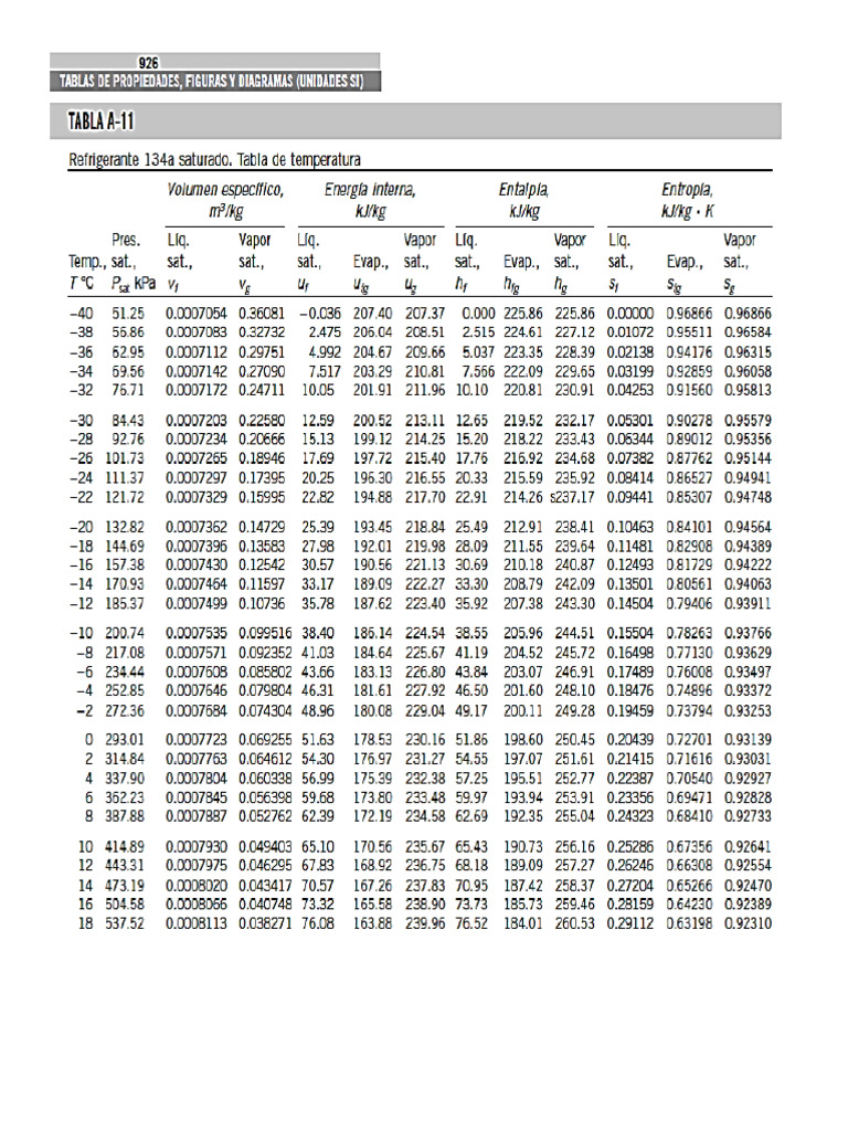Tabla Refrigerante 134a Si - 250529 - 104520 | PDF