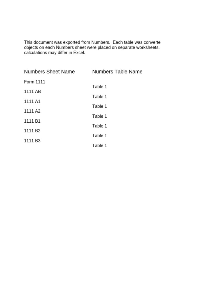 Formulir SPT PPN 1111 Excel 2024 | PDF