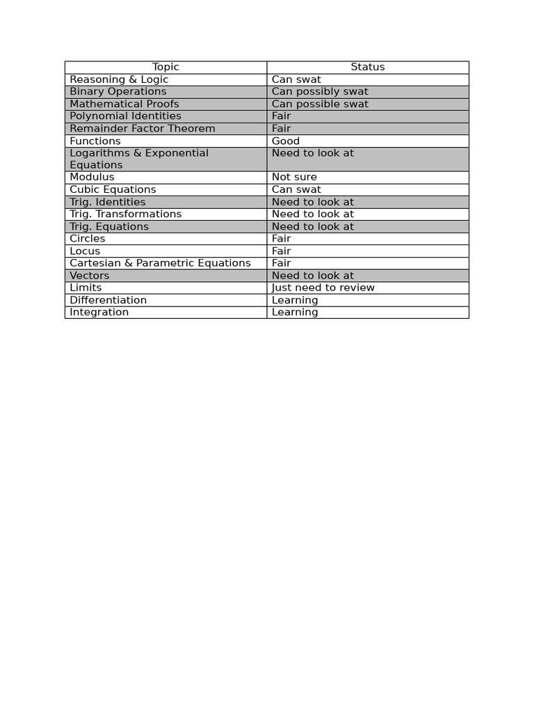 Pure Math Topics - Need To Review | PDF