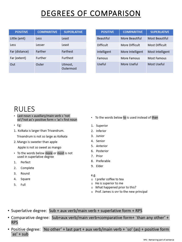 Comparative and Superlative Degrees | PDF | Grammar | Linguistics