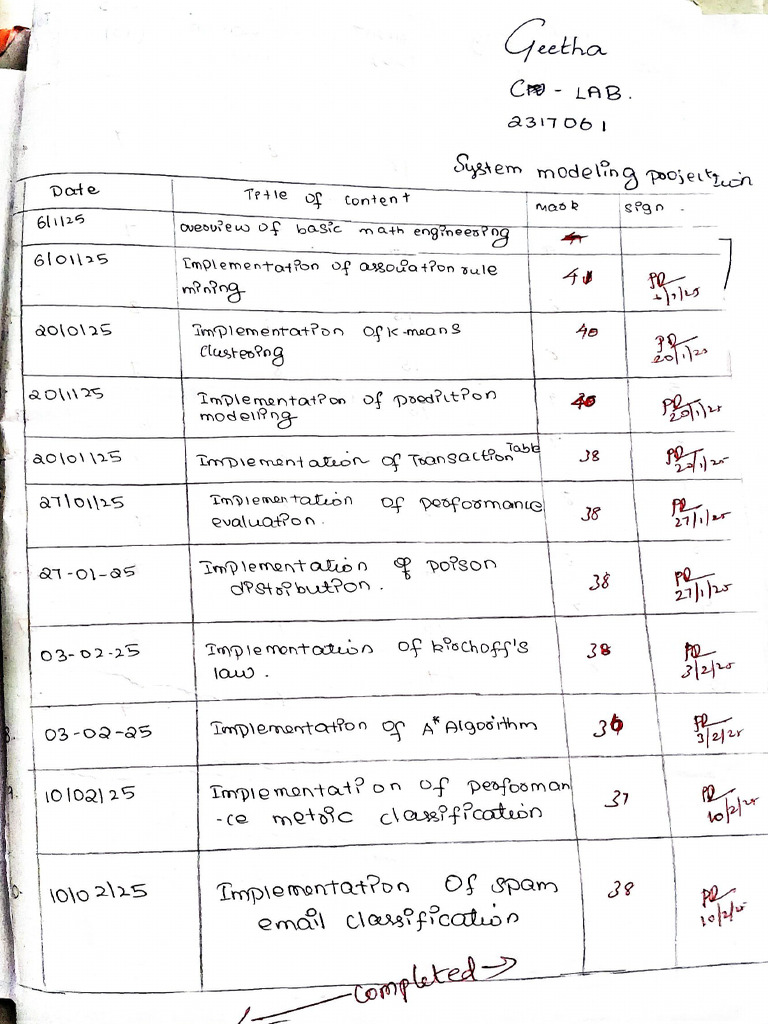 SMP Index | PDF