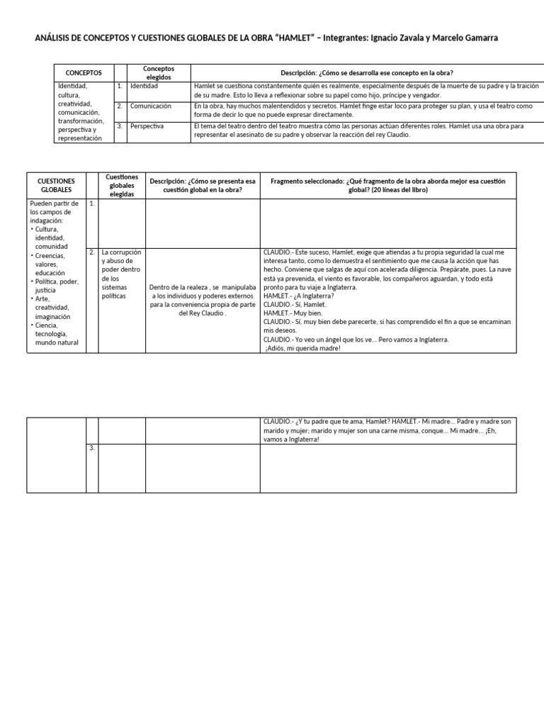 Analisis de Conceptos y Cuestiones 2 | PDF | Aldea