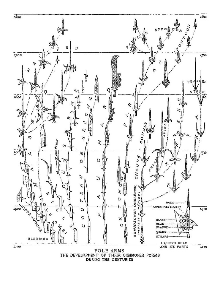 Polearms | PDF