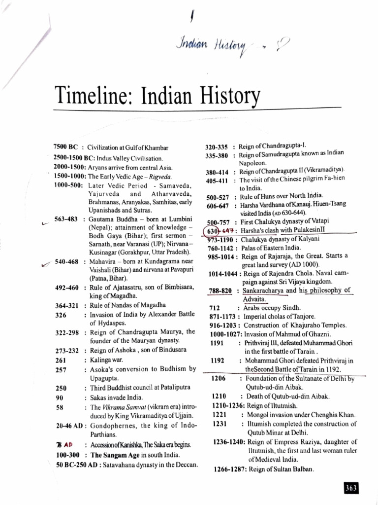 MP History Timeline | PDF | Indian National Congress | British India