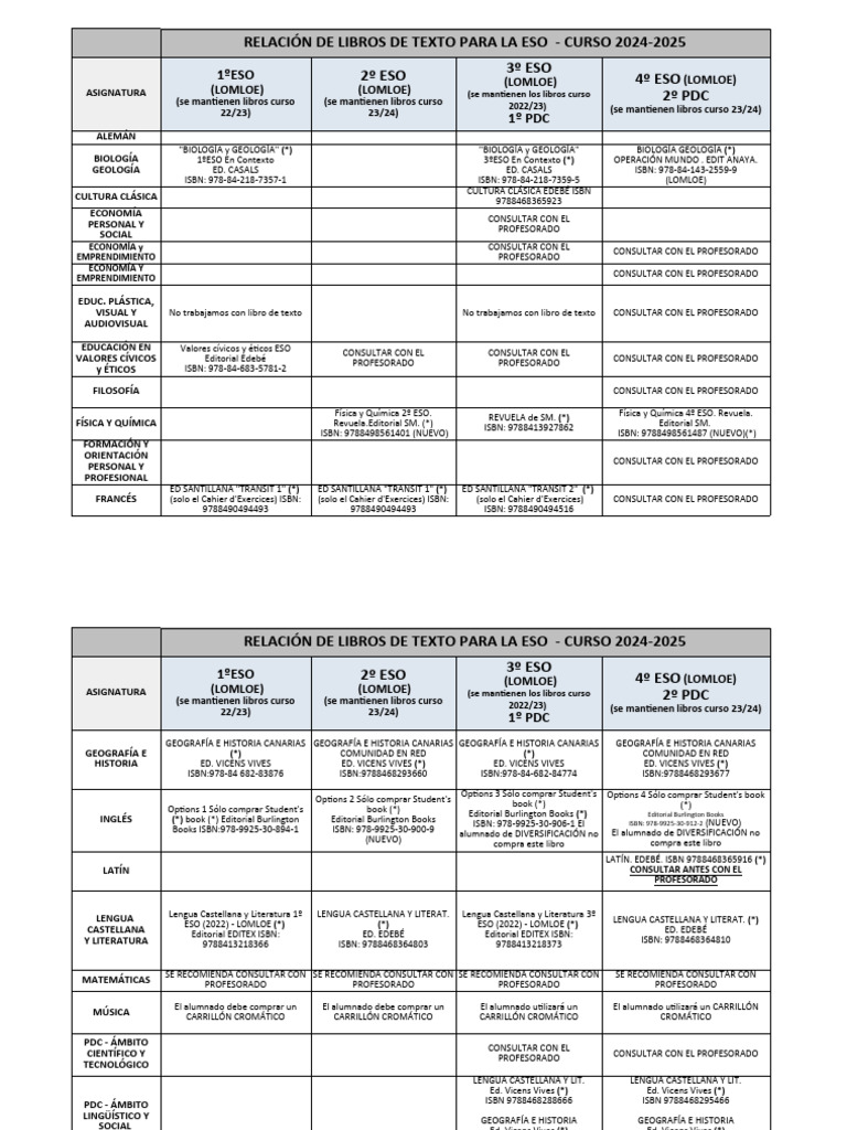 Libros Texto - 2023-24 y 2024-25 - Publicadodef - Sinfp | PDF ...