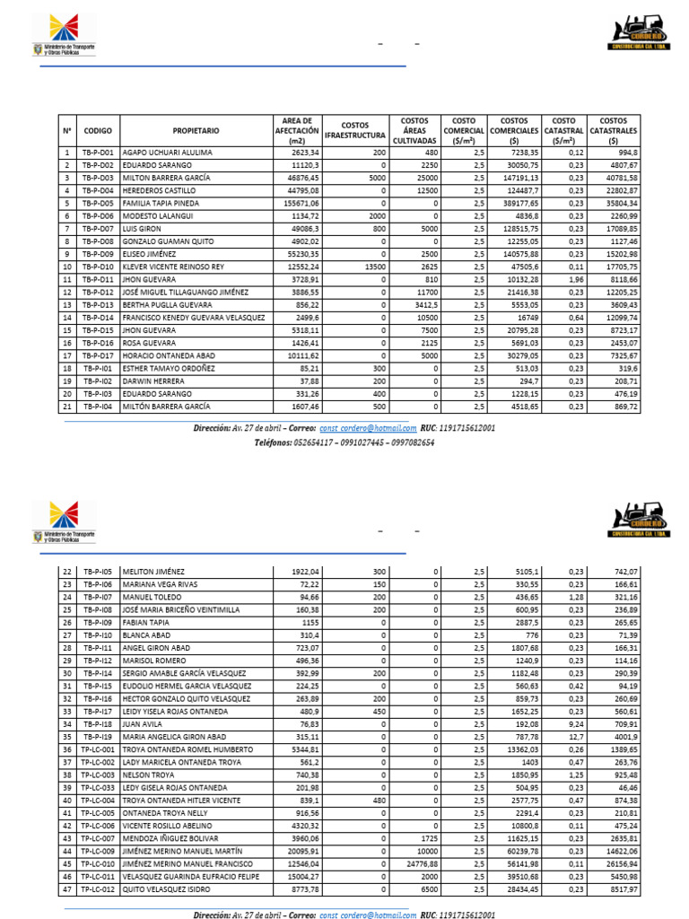 Lista de Afectaciones | PDF