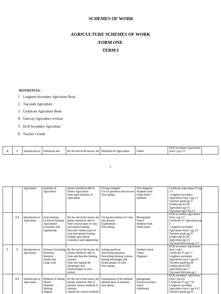Agriculture Scheme Form 1 NEW | PDF | Irrigation | Soil