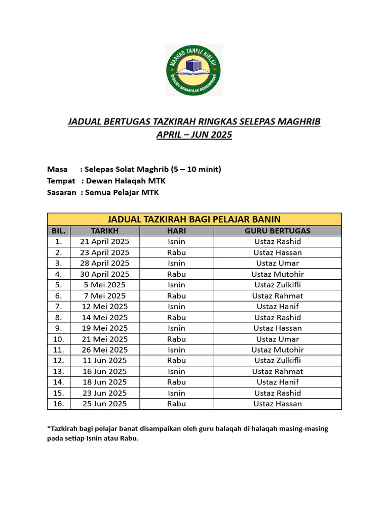 Jadual Bertugas Tazkirah Ringkas Selepas Maghrib - 250421 - 152524 | PDF