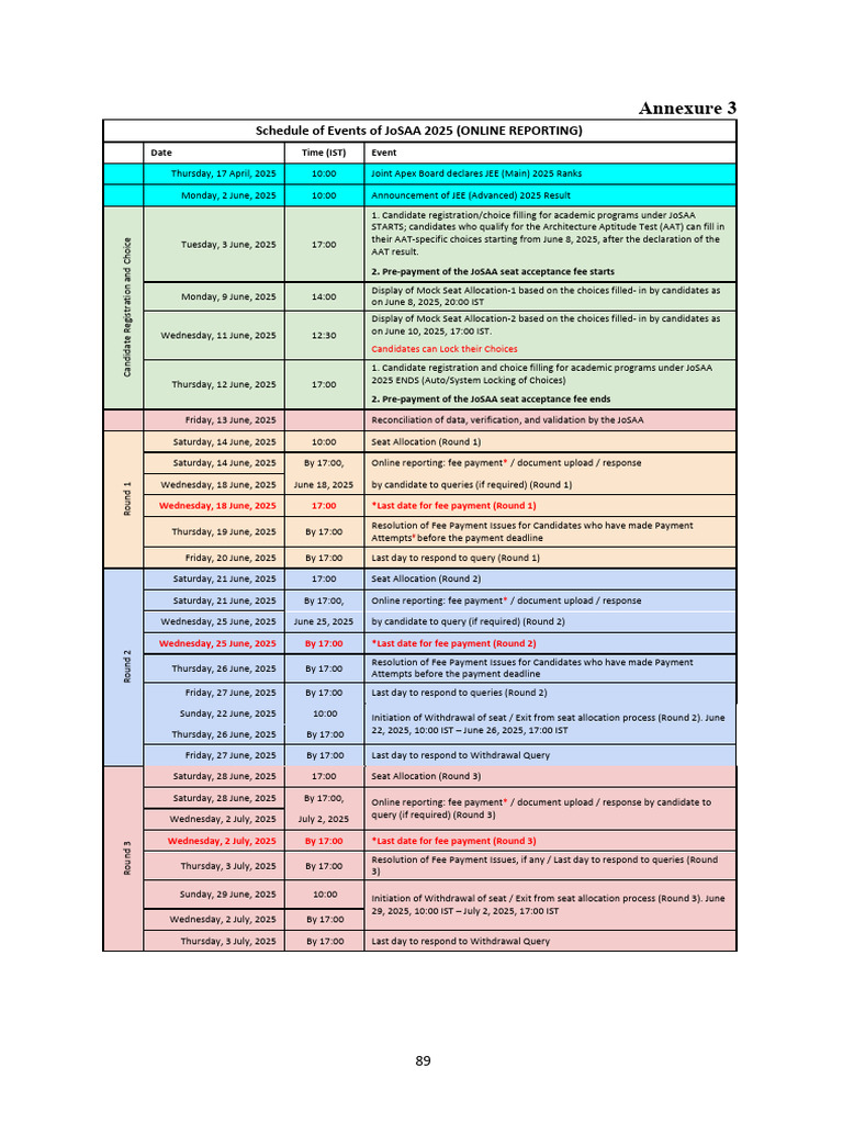 Schedule For JoSSA Counseling 2025 | PDF