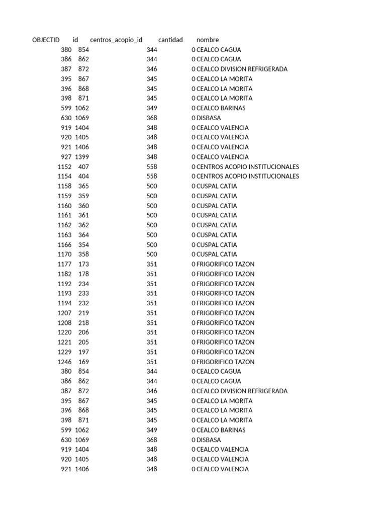 Inventario SISECAL Al 230700MAY25 | PDF
