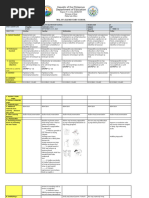 Talento at Kakayahan Activity Sheet | PDF