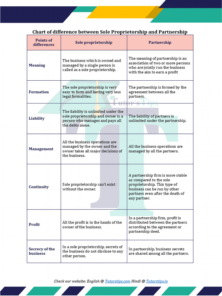 Chart of Difference Between Sole Proprietorship and Partnership | PDF ...