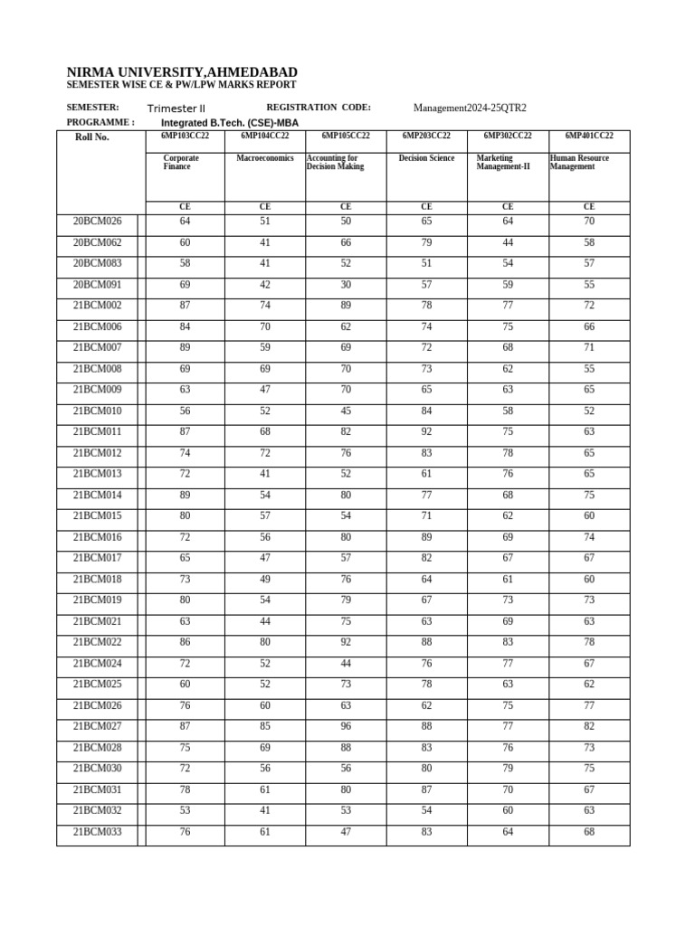 Mba Cee PW LPW T II Ir - pdf-216 | PDF | Economies | Business