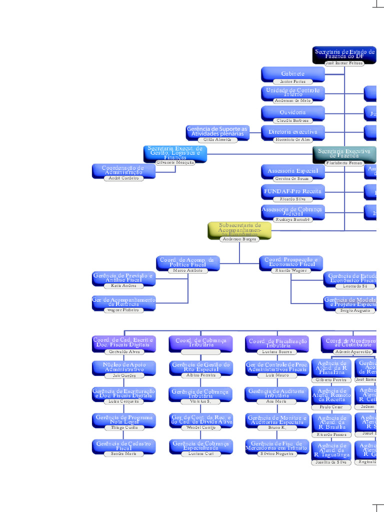 Organograma SEFAZ - 2023-PDF Poster | PDF