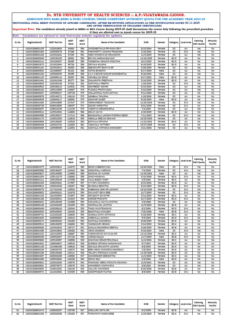 Bams, Bhms & Bums CQ Final Eligible List 2024-25 | PDF | Medical Education | Medicine