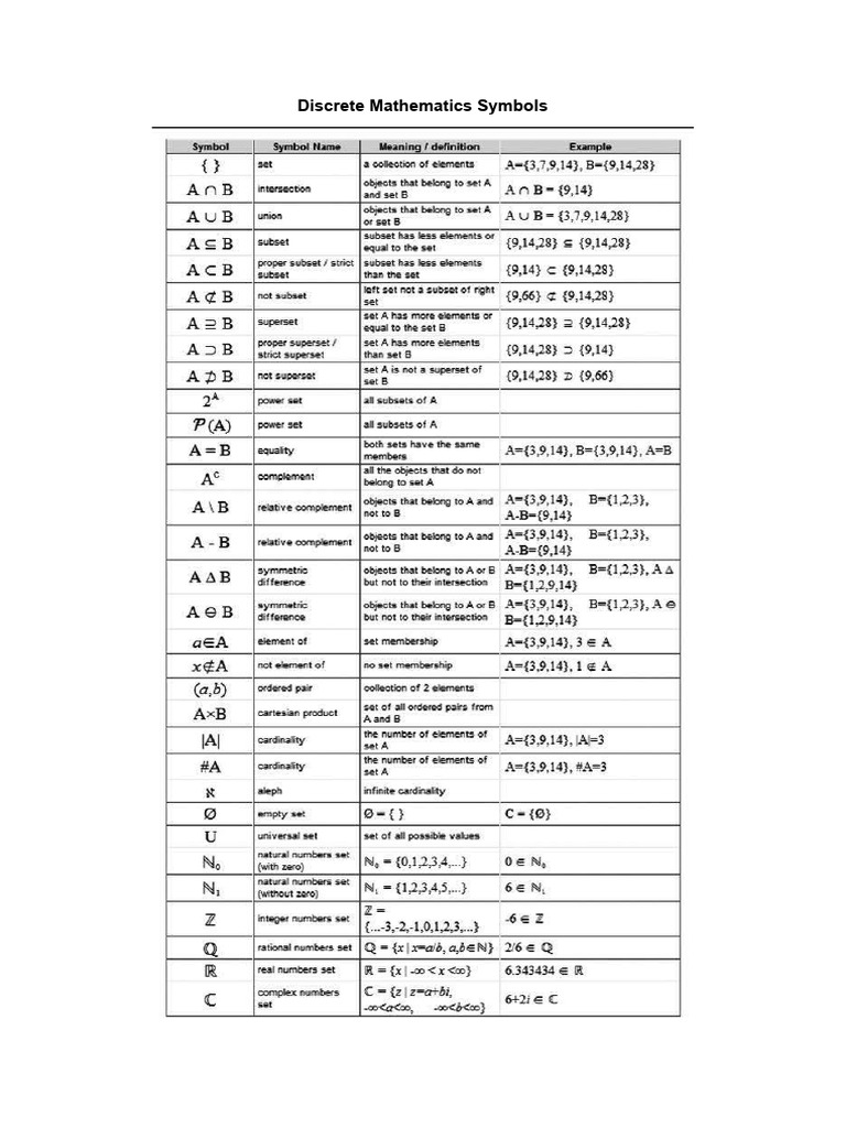 Set Theory Symbols | PDF