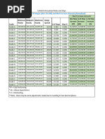 Fijian Civil Service Salary Bands 2023 | PDF | Employee Relations | Salary