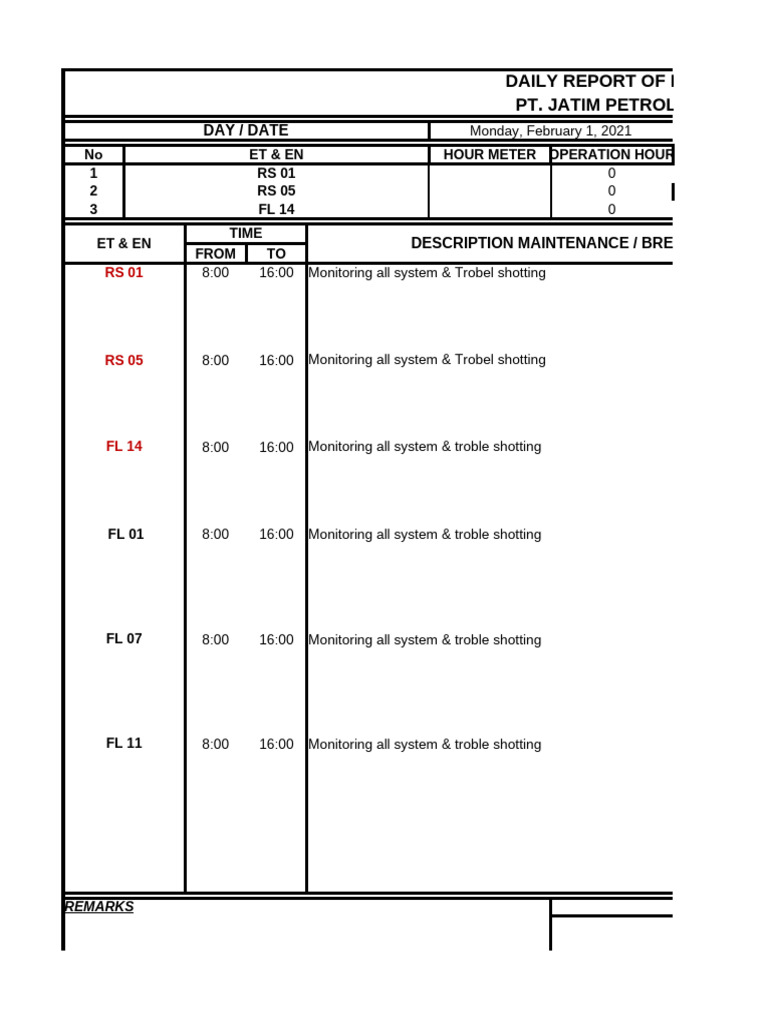 Daily Repot Bulan Februari 2021 | PDF