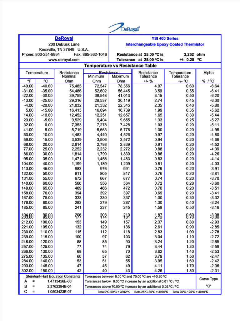PDF Temp Probe Ysi 400 700 Series Compress | PDF | Thermodynamics ...