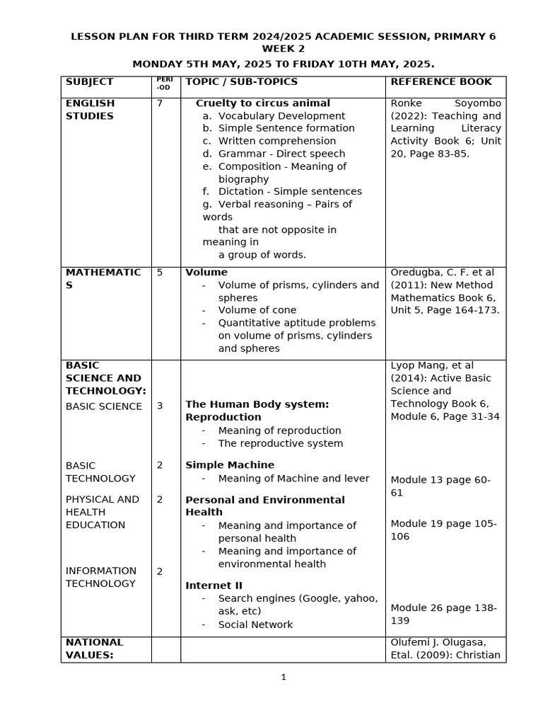 PRY. 6 - Week 2 - 3rd Term 2024-2025 | PDF | Reproductive System