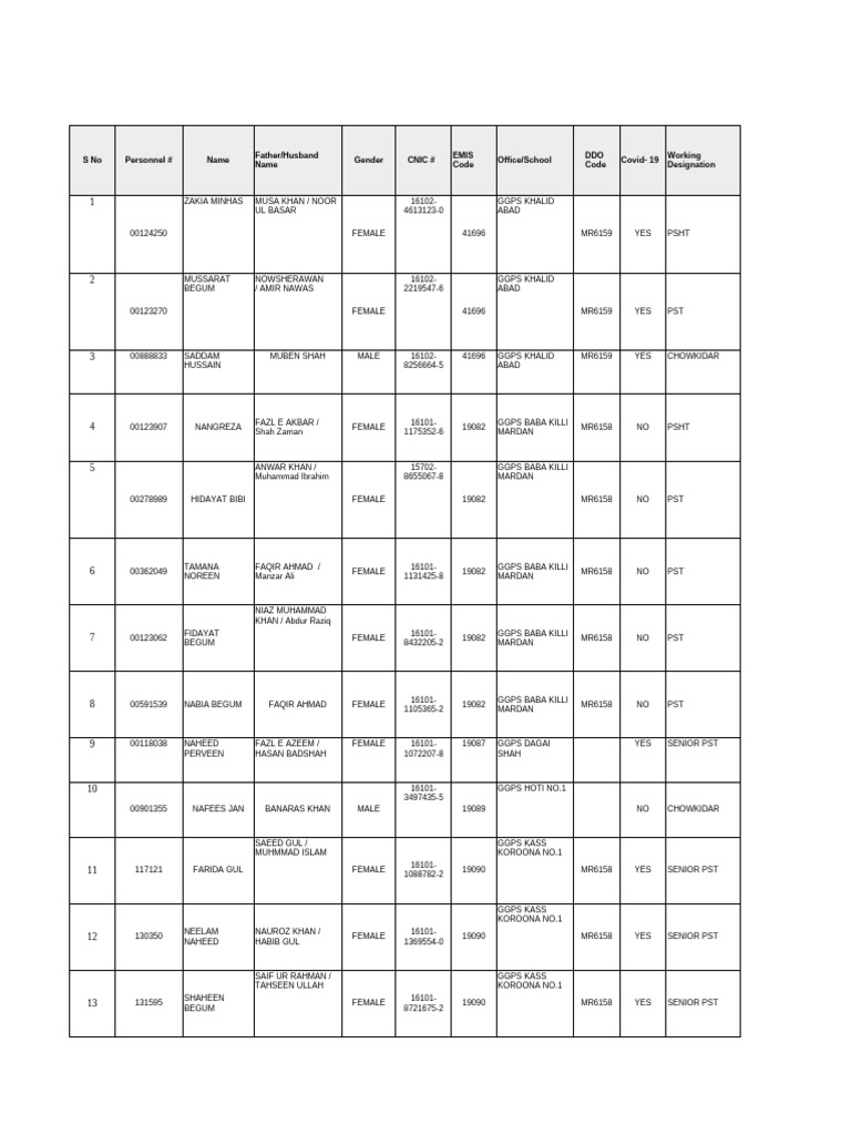 Unverified Employee List | PDF