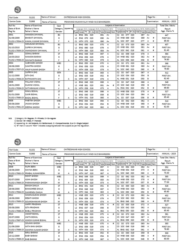 Jharkhand Academic Council, Ranchi: Online Tabulation Register For Secondary Examination | PDF