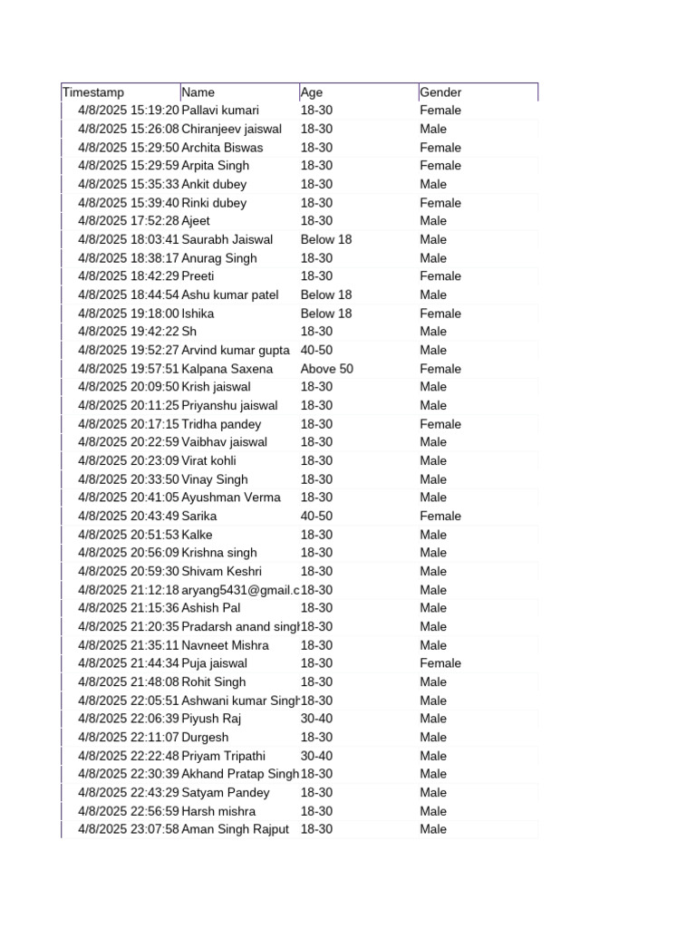 Untitled Form (Responses) | PDF