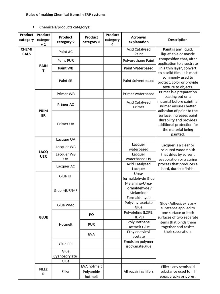 Rules of Game New Chemical Flow Chart (1) 6373 Ing e Ve | PDF | Paint ...