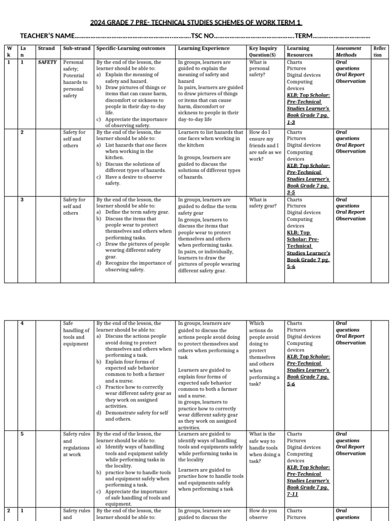 Grade 7 Term 1 Pretechnical Schemes | PDF | Safety | First Aid