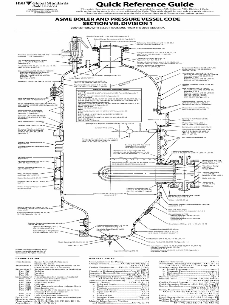 Quick Reference Guide ASME 2008 PDF | PDF | Metals | Plumbing